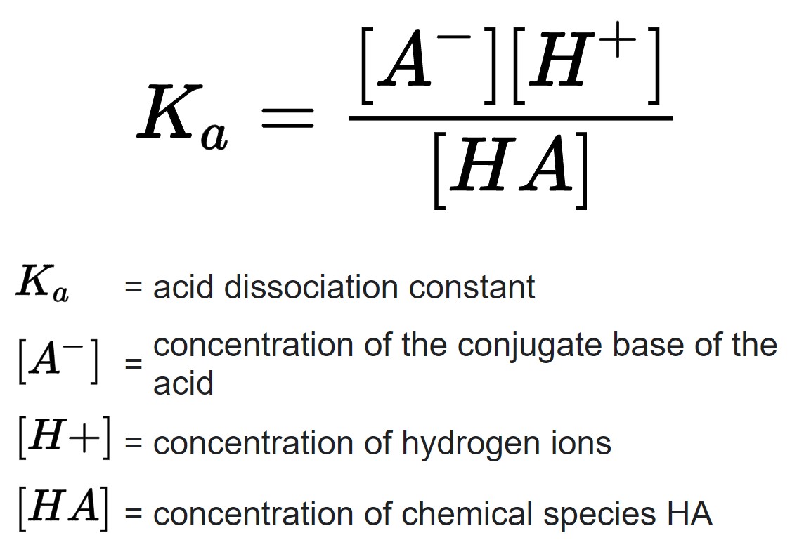 اسید و باز: مفهوم بافر – معادله‌ی هندرسون هاسلباخ – pK - مدرسهٔ پزشکی ...